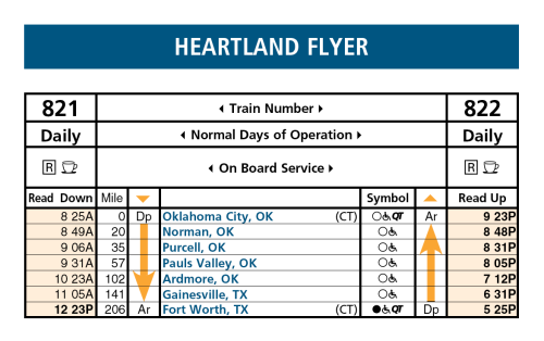 The Heartland Flyer Is The Best Train Ride In Oklahoma