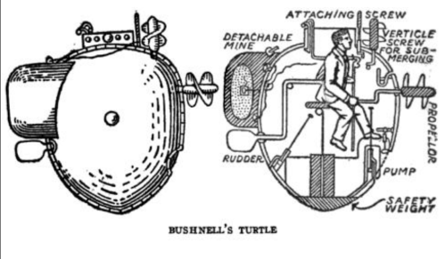 Inventions From Connecticut: The Modern Submarine