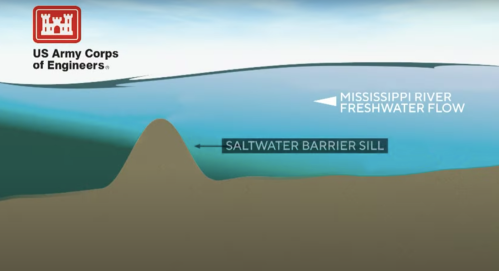 Saltwater Intrusion Is Affecting The Mississippi River In Louisiana