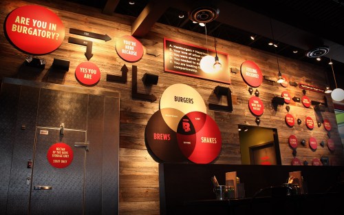 Burgatory: Regional Restaurant In Pennsylvania