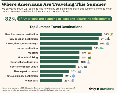 Rising Gas Prices Are Changing Summer Travel Plans for Most Americans ...