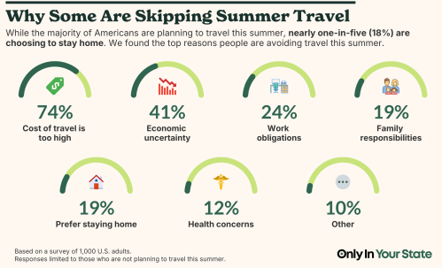 Rising Gas Prices Are Changing Summer Travel Plans for Most Americans ...